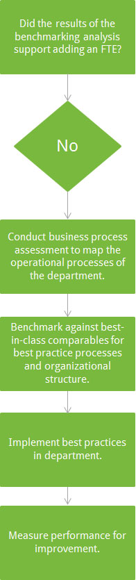 Benchmarking for results: How to design a program that works - Baker Tilly